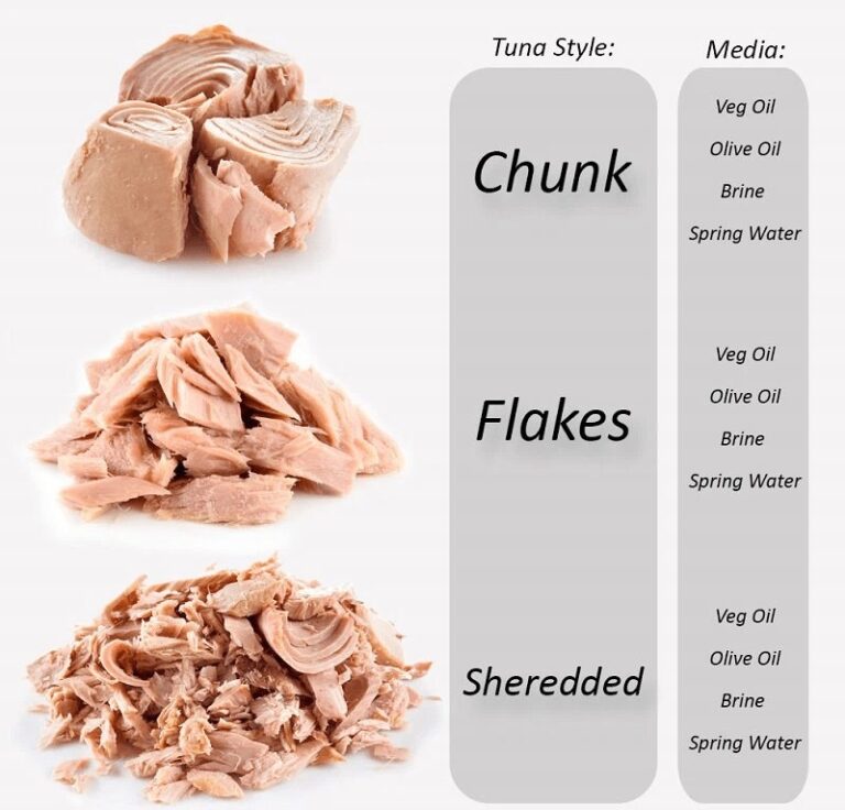 Understanding the Different Cuts of Canned Tuna: Chunk, Flakes, and ...